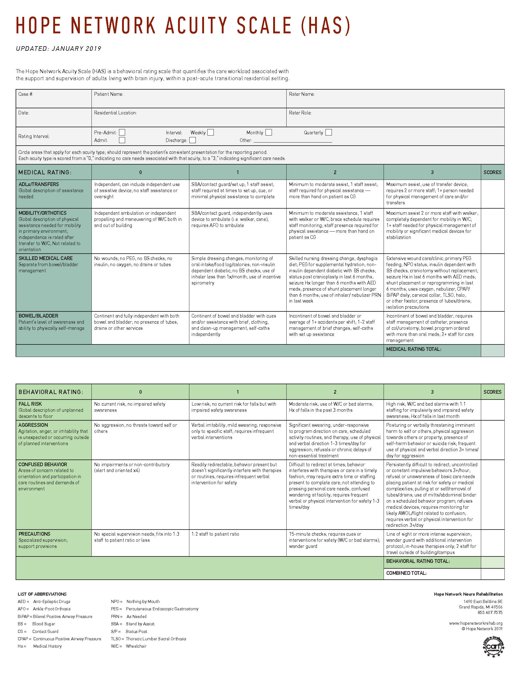 Hope Network Neuro Rehabilitation - The Hope Network Acuity Scale © (HAS)
